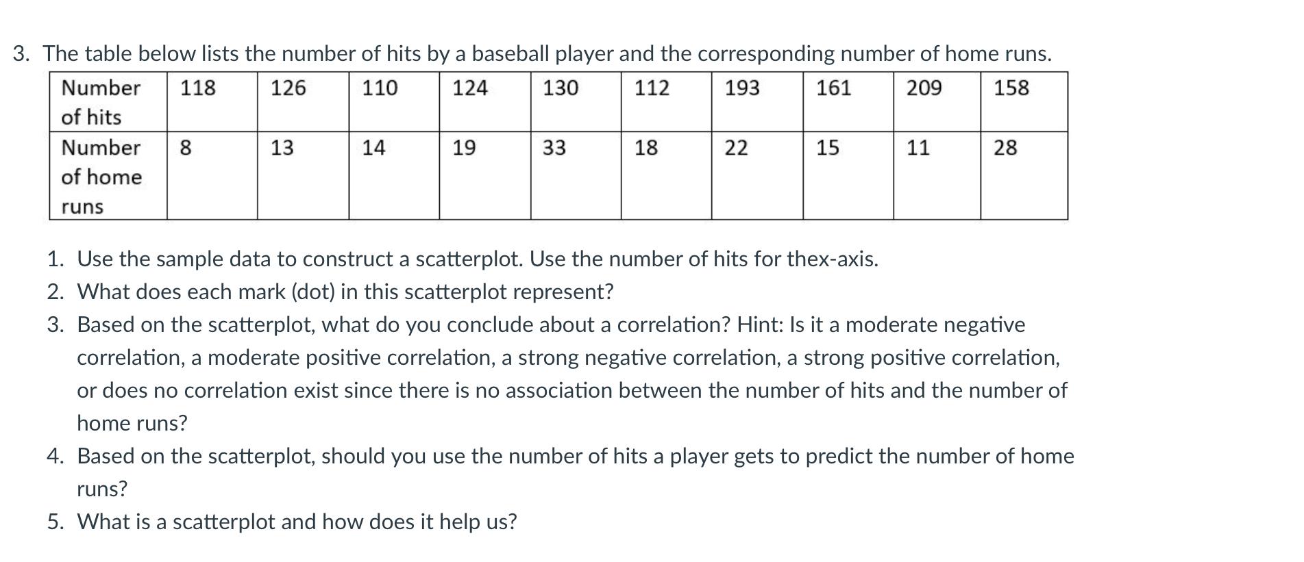 Solved The table below lists the number of hits by a | Chegg.com