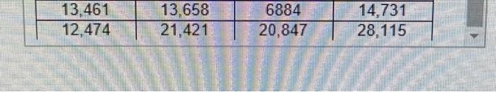 Solved The accompanying data are word counts of males and | Chegg.com