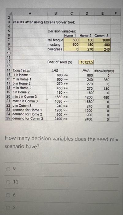 Solved B C D E 3 results after using Excel's Solver tool: | Chegg.com