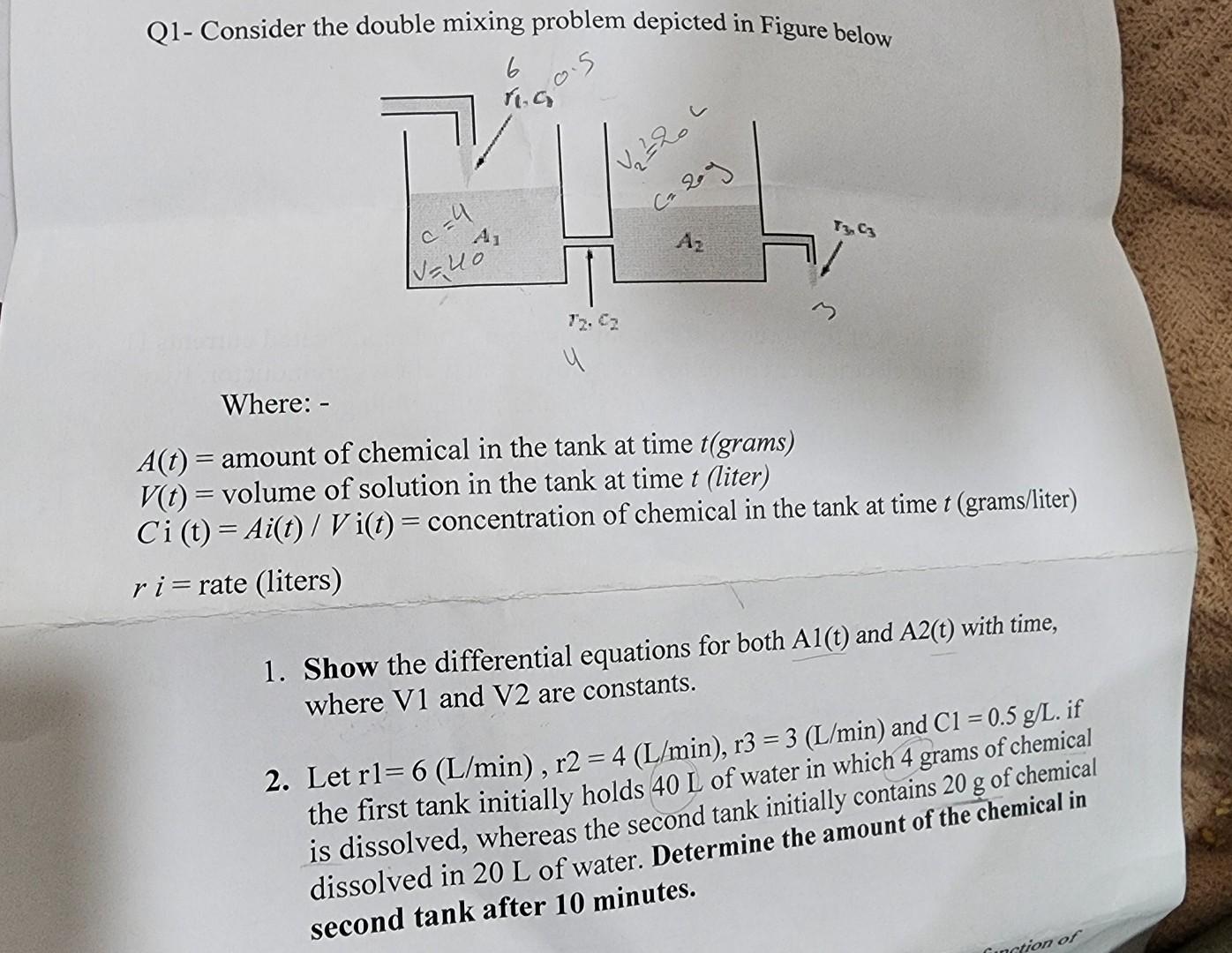 Solved Q1- Consider the double mixing problem depicted in | Chegg.com