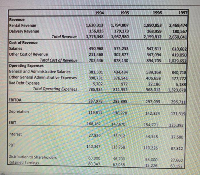 2. Analyze the income statement line items by | Chegg.com