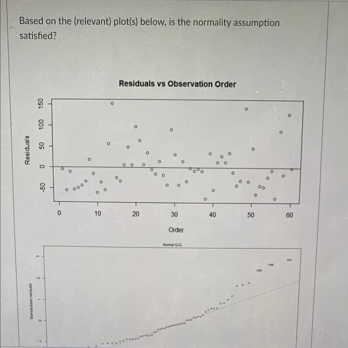 Solved Based on the relevant) plot(s) below, is the | Chegg.com