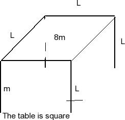 Solved Find the location of the center of mass of the table | Chegg.com
