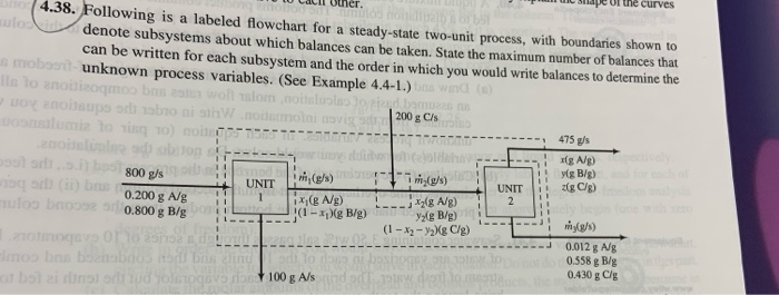 Solved J e peur the curves Call Other. 4.38. Following is a | Chegg.com