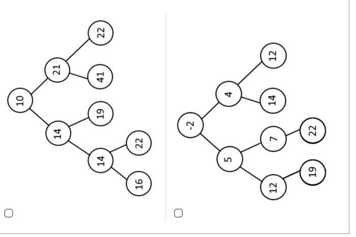 Solved Heaps: Which of the following are valid binary | Chegg.com Solved Heaps: Which of the following are valid binary | Chegg.com