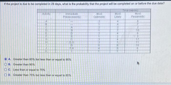 Solved A. Greater than 85% but less than or equal to 95% B. | Chegg.com