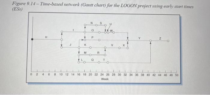 Solved Problem 1: (50 points). Use the table and figure | Chegg.com