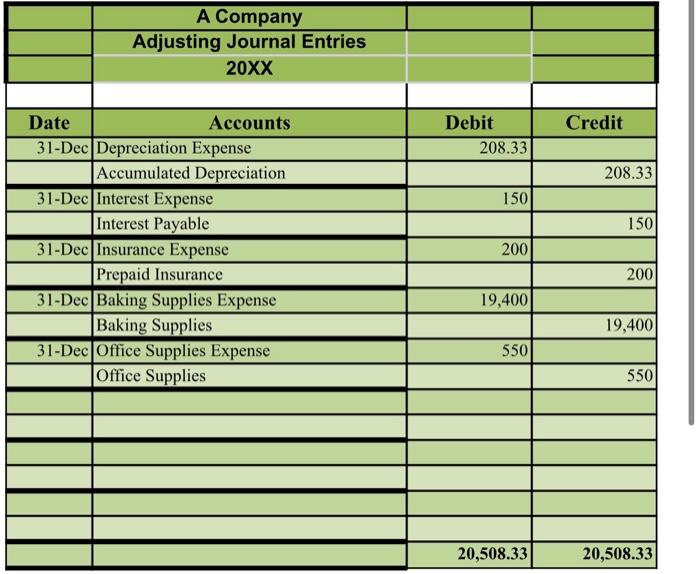 Solved Financial Statements: Create financial statements | Chegg.com