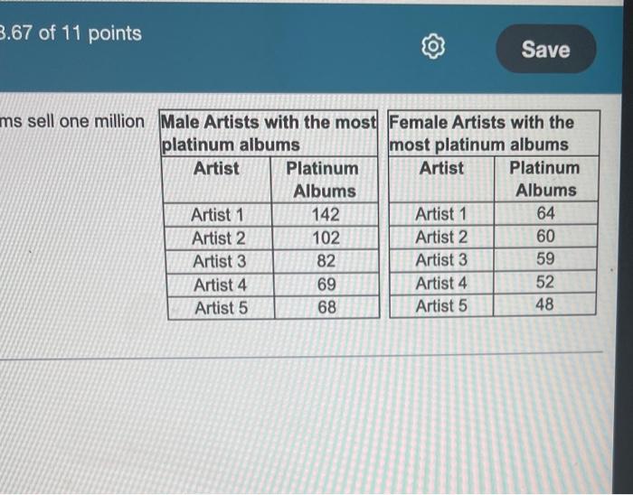 Solved 3.67 of 11 points ms sell one millionThe data seis | Chegg.com