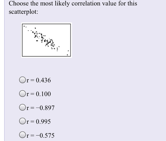 Solved Here are the scatter plots for two sets of bivariate | Chegg.com