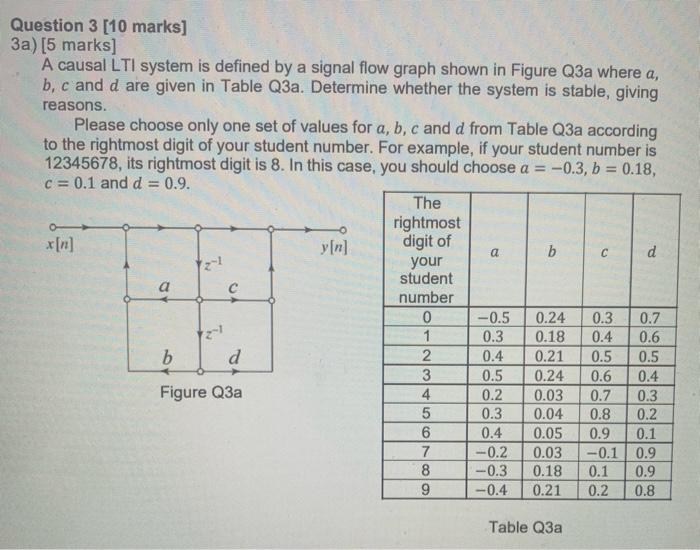 Solved Question 3 [10 marks] 3a) [5 marks] A causal LTI | Chegg.com