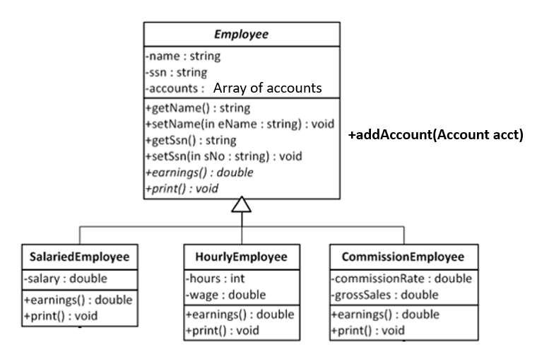 Solved Need impletation through code for C++ ﻿for | Chegg.com