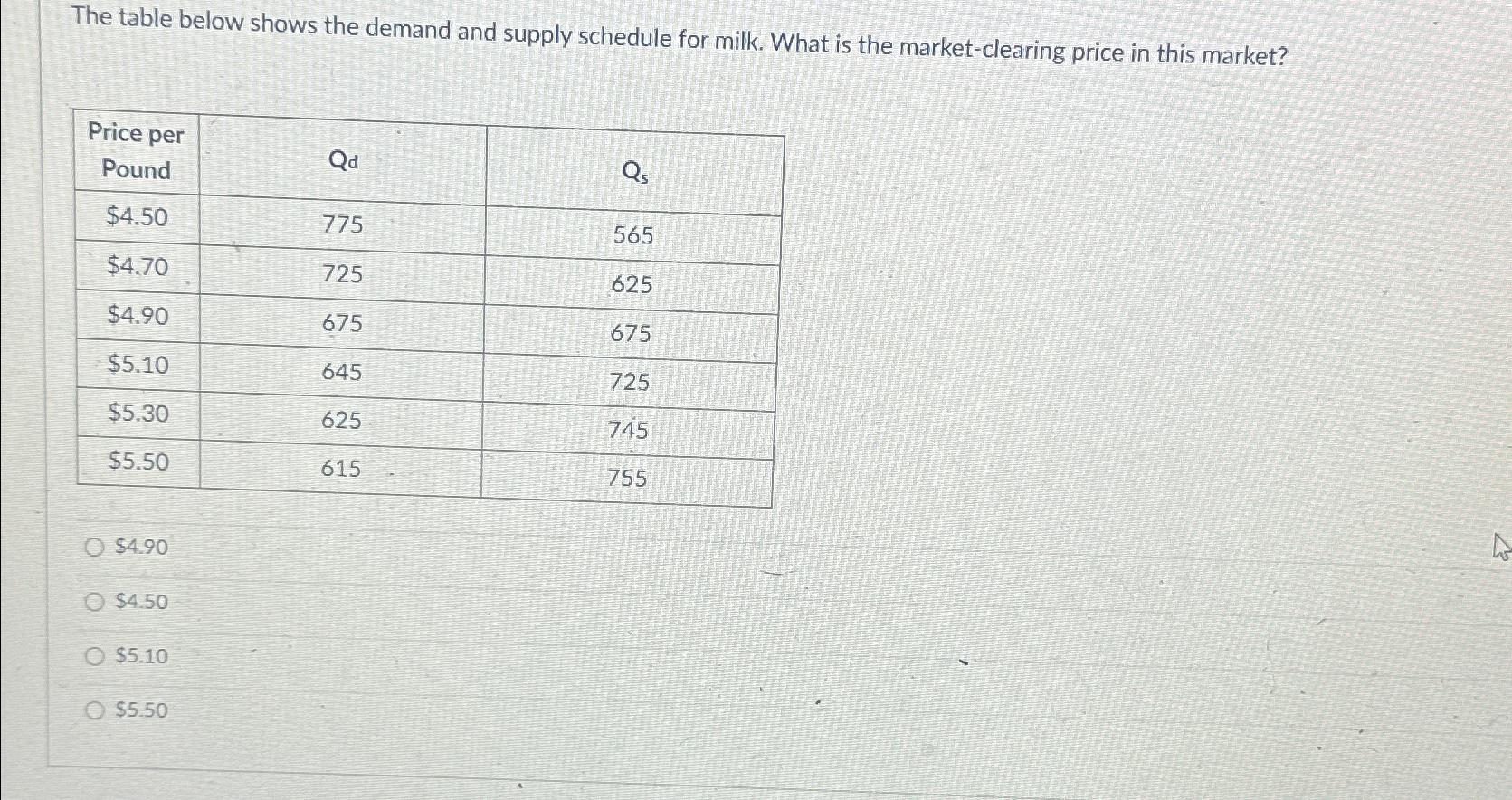 Solved The table below shows the demand and supply schedule | Chegg.com