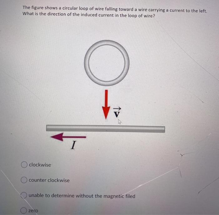 Solved The figure shows a circular loop of wire falling | Chegg.com
