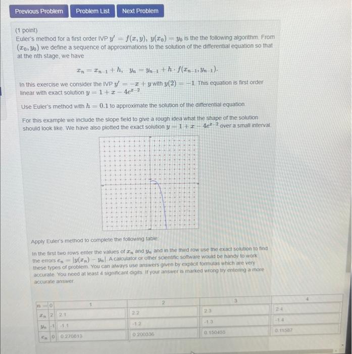 Solved (1 point) Euler's method for a first order IVP | Chegg.com