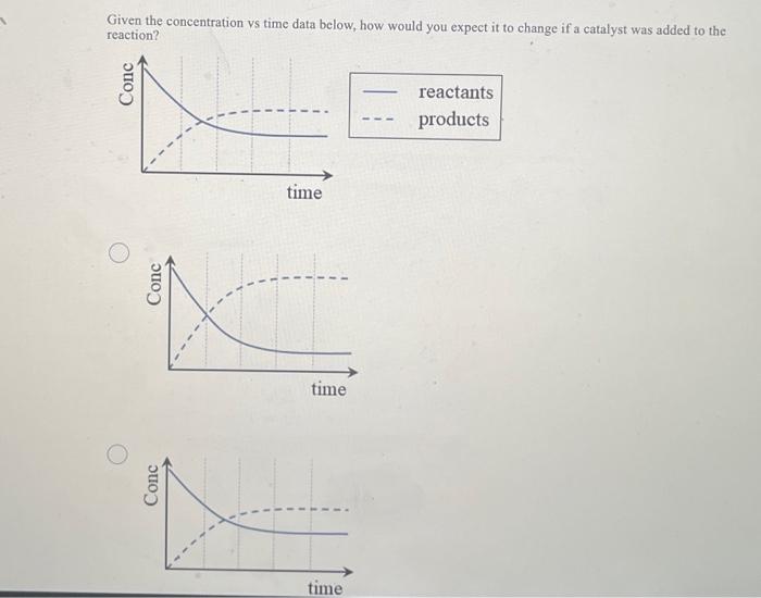 Solved Given the concentration vs time data below, how would | Chegg.com