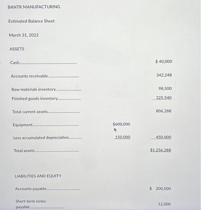 Solved 5. Create a Factory overhead budget.6. Create a | Chegg.com