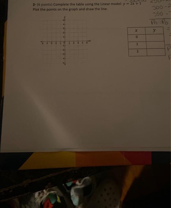 Solved 2- (6 points) Complete the table using the Linear | Chegg.com