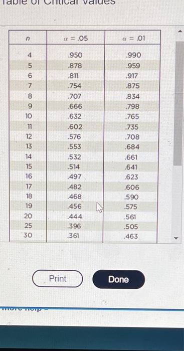 Solved Using the linear correlation coefficient found in the | Chegg.com