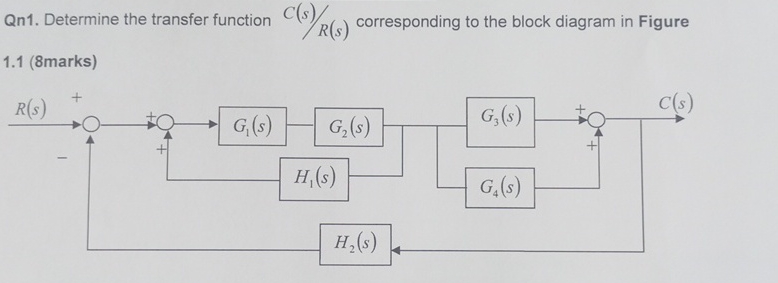 Solved Determine the transfer function CsR(s) ﻿corresponding | Chegg.com