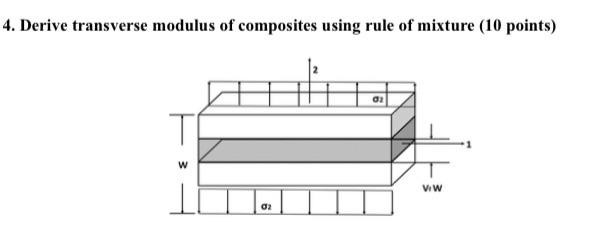 Solved 4. Derive transverse modulus of composites using rule | Chegg.com
