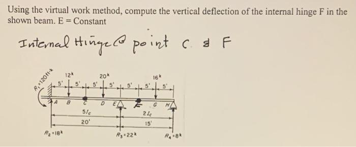 Solved Using the virtual work method, compute the vertical | Chegg.com