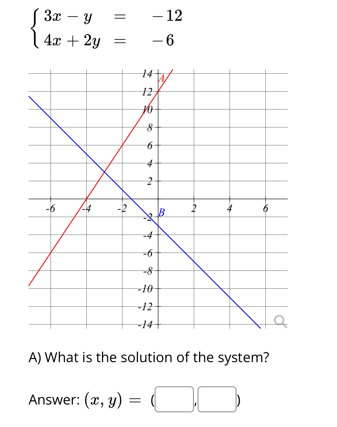Solved 3x-y=-124x+2y=-6A) ﻿What is the solution of the | Chegg.com