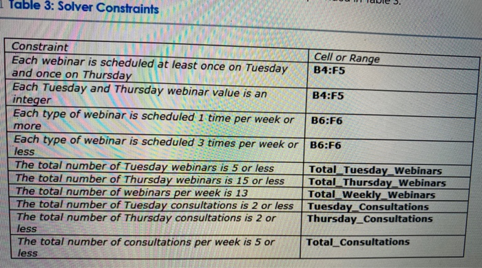 My question is, how to add them in "Subject to the | Chegg.com