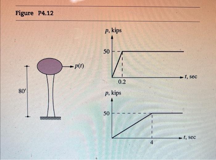 Solved 4.12 The elevated water tank of Fig. P4.12 weighs | Chegg.com