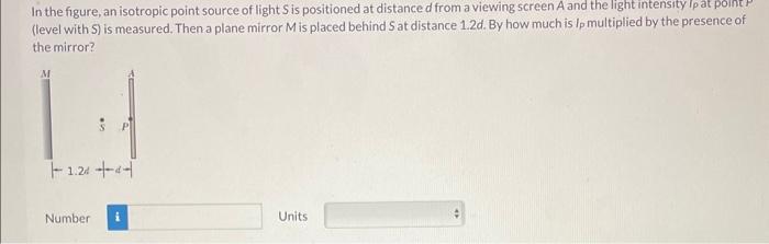 Solved In the figure, an isotropic point source of light S | Chegg.com