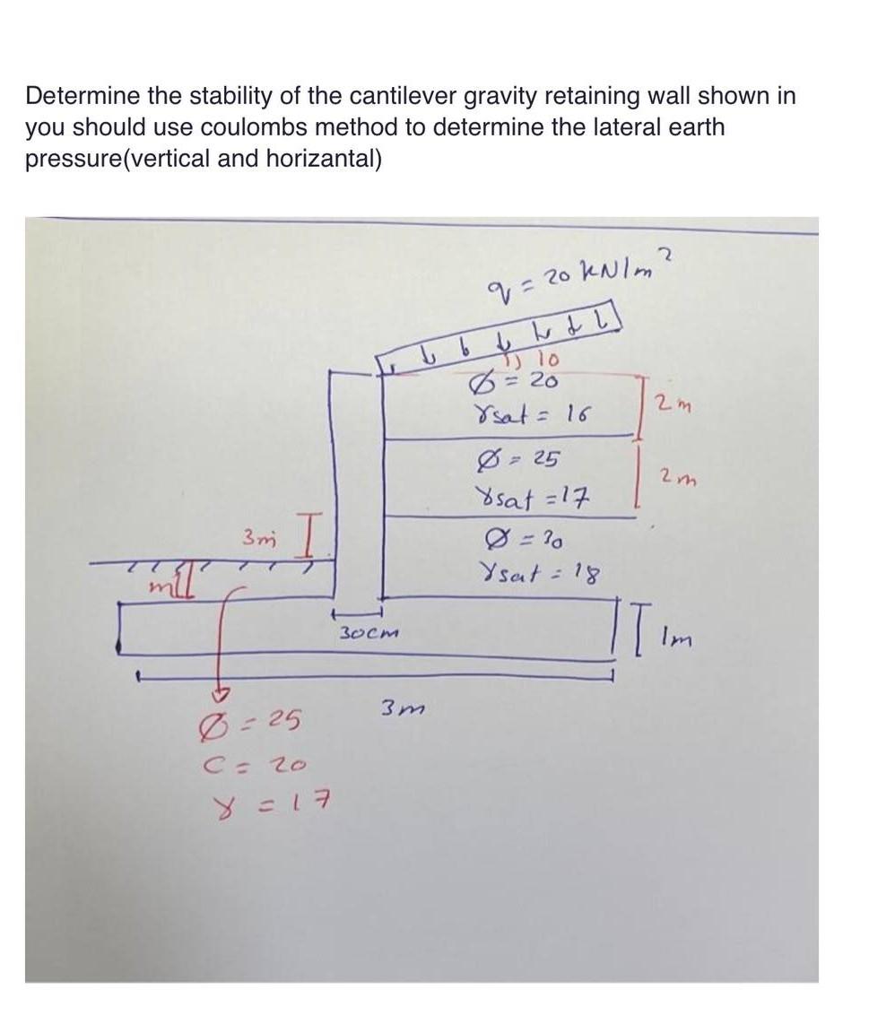 Solved Determine the stability of the cantilever gravity | Chegg.com