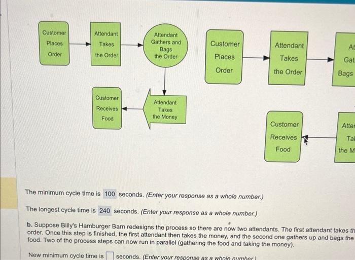 Solved Billy's Hamburger Barn has a single drive-up window. | Chegg.com