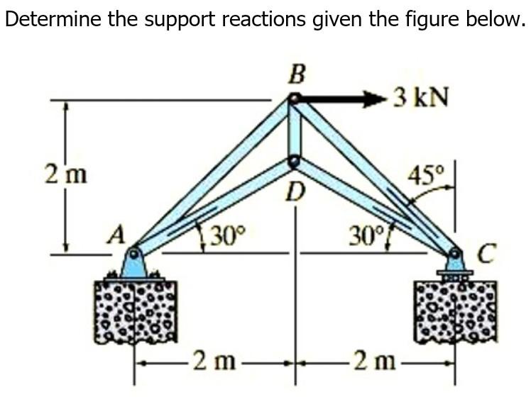 Solved Determine the support reactions given the figure | Chegg.com