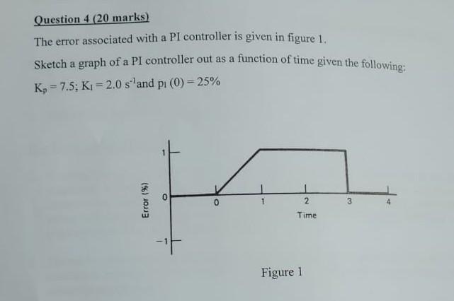 Solved Question 4 ( 20 marks) The error associated with a PI | Chegg.com