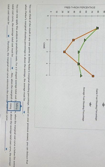 Solved The following scenario examines the relationship | Chegg.com