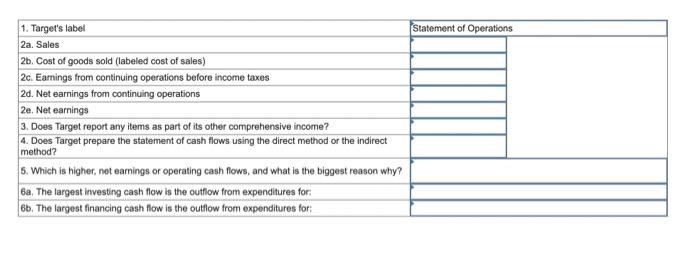 Solved Target Corporation prepares its financial statements | Chegg.com