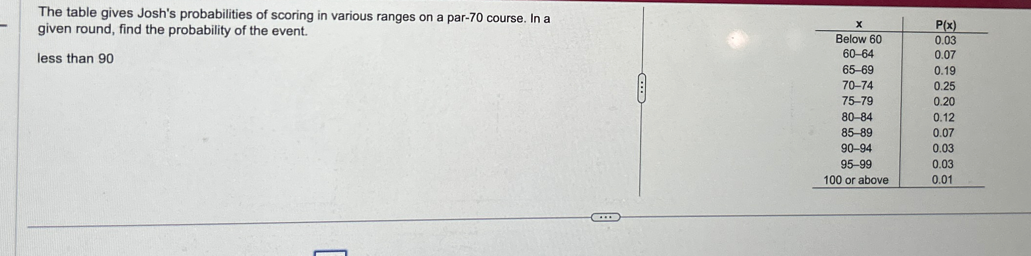 Solved The table gives Josh's probabilities of scoring in | Chegg.com