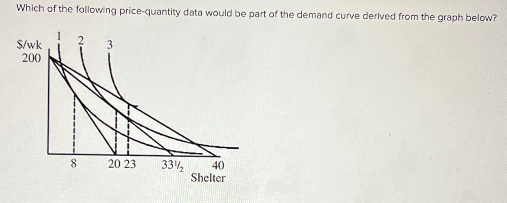 Solved Which of the following price-quantity data would be | Chegg.com