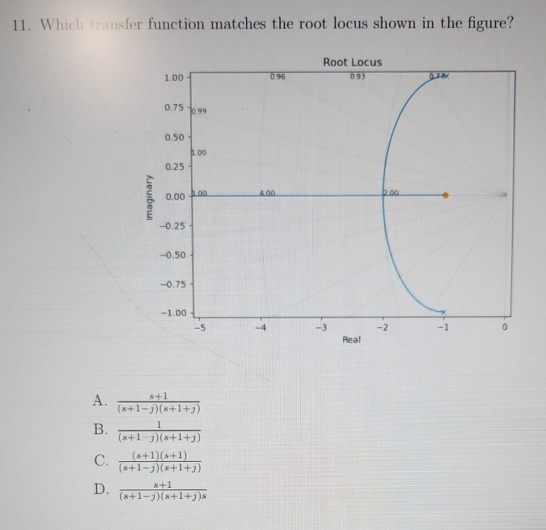 Solved 11. Which transfer function matches the root locus | Chegg.com