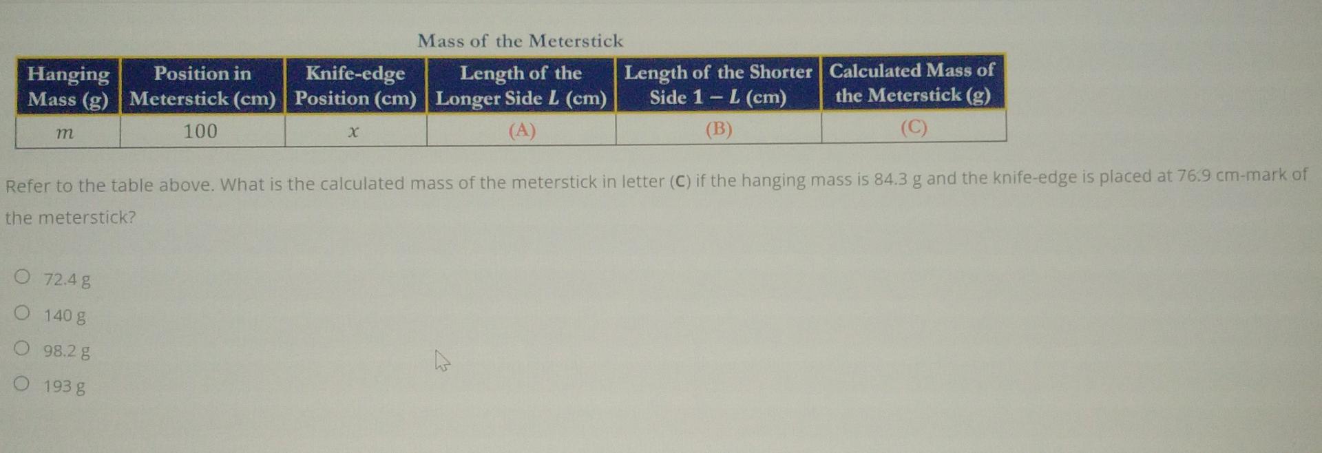 Solved Hanging Position in Knife-edge Mass (g) Meterstick | Chegg.com