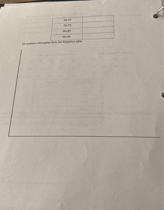 Solved Statistical Graphs and Measures of Center Worksheet | Chegg.com