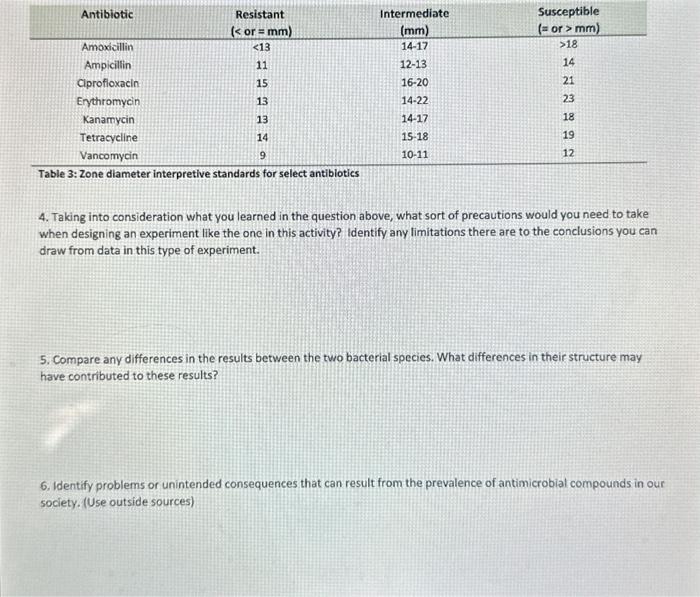 Solved Summary Questions 1. Identify the dependent and | Chegg.com