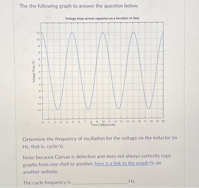 The the following graph to answer the question below. | Chegg.com