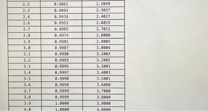 Solved The Distribution Function, F(z), and the Inventory | Chegg.com