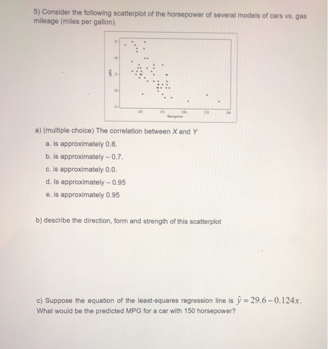 Solved 5) Consider the following scatterplot of the | Chegg.com