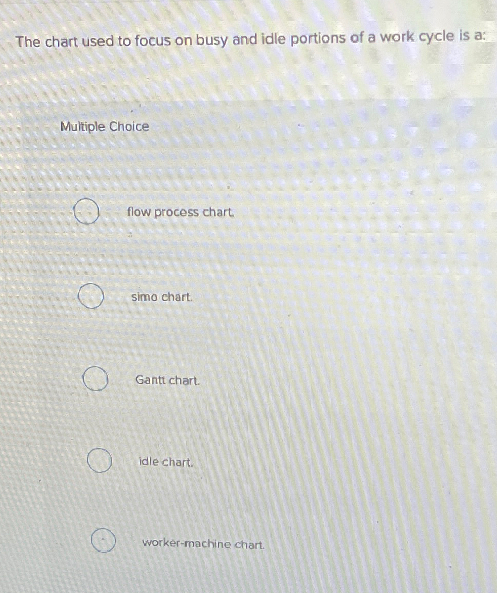 Solved The chart used to focus on busy and idle portions of | Chegg.com