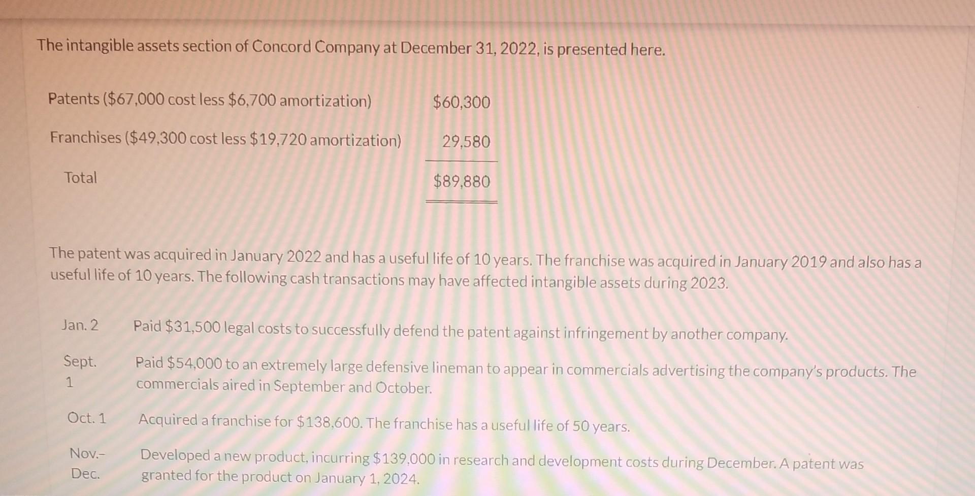 Solved The intangible assets section of Concord Company at | Chegg.com