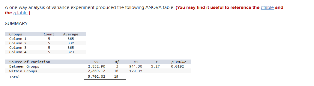 Solved A one-way analysis of variance experiment produced | Chegg.com