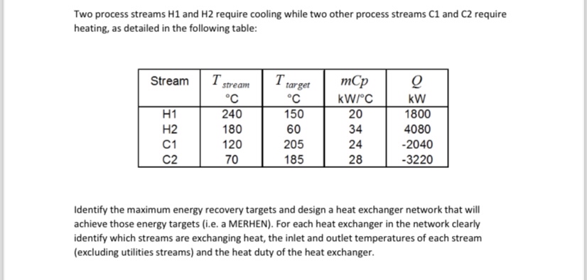 Solved Two process streams H1 ﻿and H2 ﻿require cooling while | Chegg.com