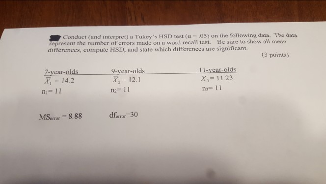 Solved Conduct and interpret) a Tukey's HSD test (a - .05) | Chegg.com
